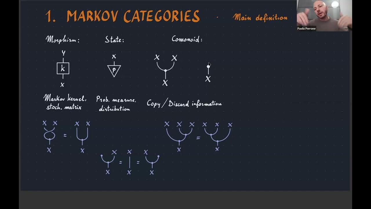 ACT4ED Special Lecture - Paolo Perrone, Rob Cornish (Oxford): Markov Categories, Symmetries ...