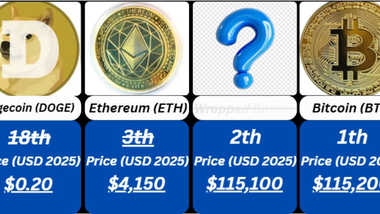 Top 20 Cryptocurrencies By PRICE [2025] - YouTube