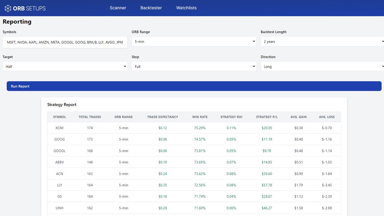 Instant Opening Range Breakout (ORB) Reports for 500+ Symbols - YouTube