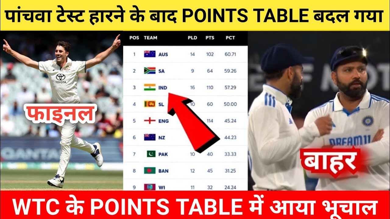 WTC 2025 points table | Ind vs Aus after 5th test match | wtc points ...