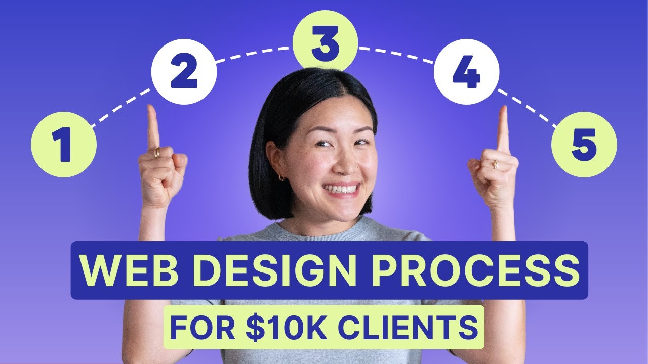 Step-by-step web design process to delight your clients - YouTube