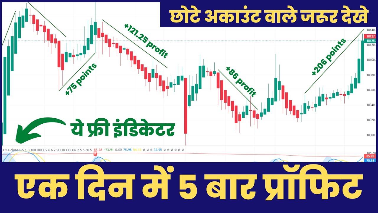 Best intraday trading strategy for beginners to recover loss | Get ...