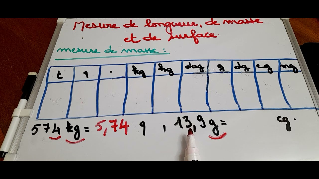 Mesure de longueur , de masse et de surface : 2) mesure de masse - YouTube