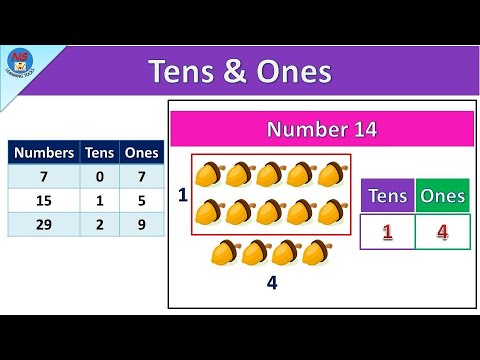 Tens & Ones | Place Value in Maths | Counting in Tens and Ones ...