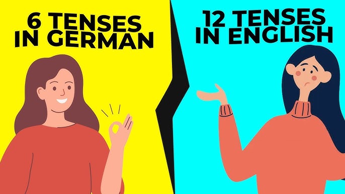 German Grammar Explained Tenses Present Simple Past