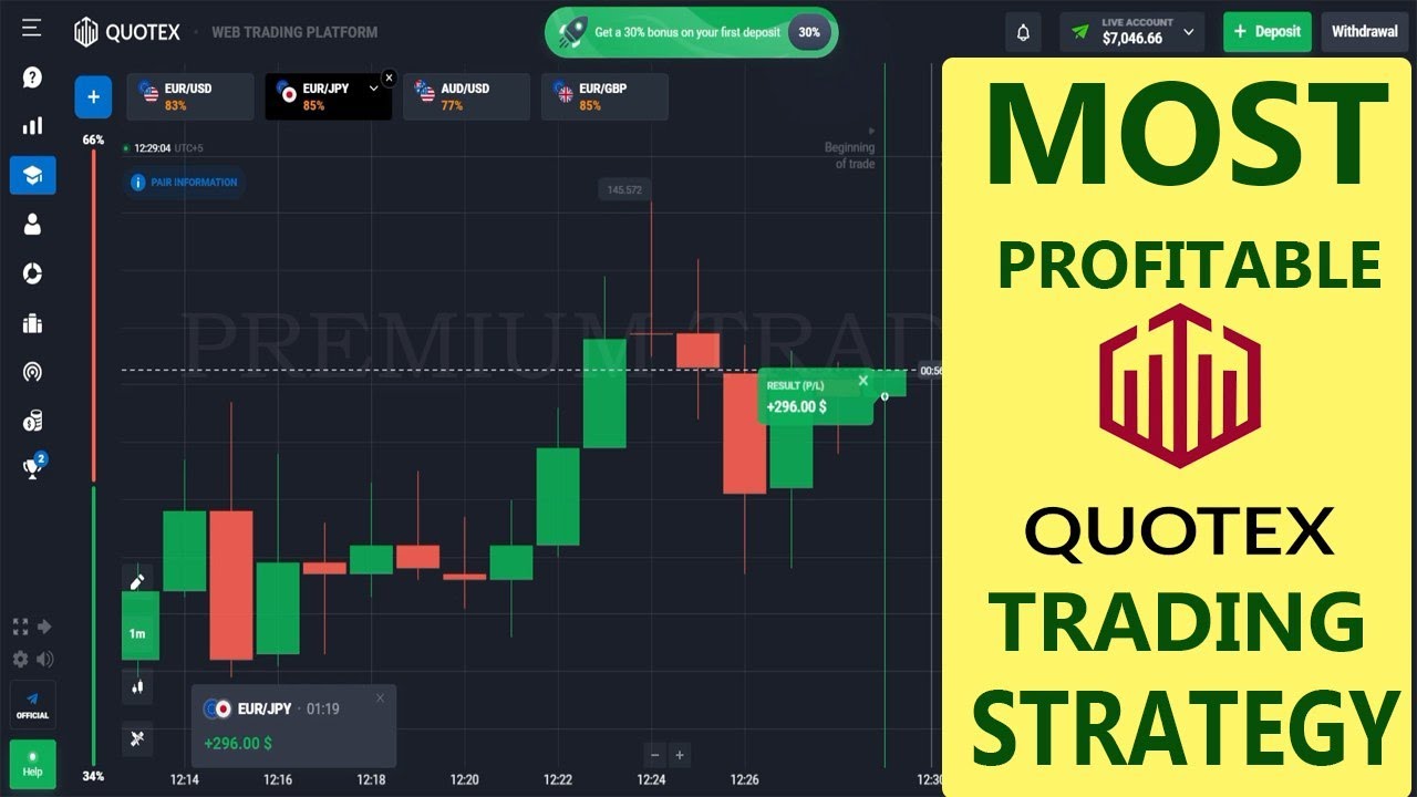 Most Profitable Quotex Trading Strategy For Beginners | More wins - YouTube