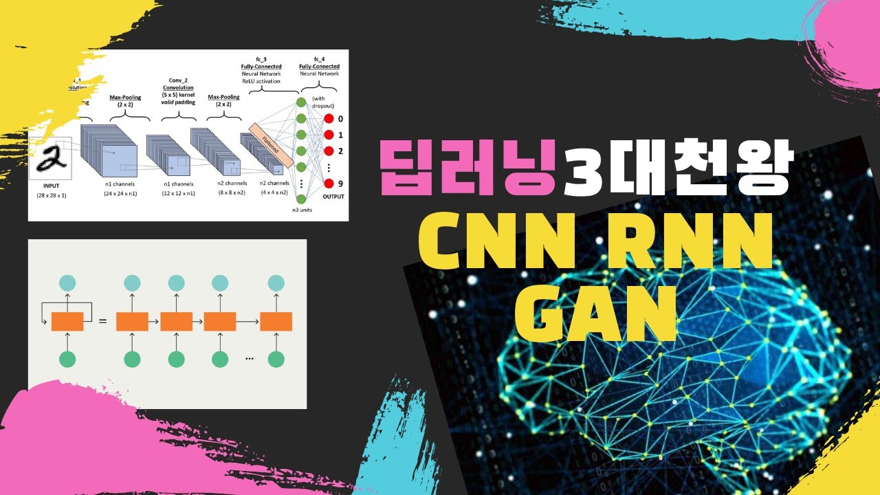 [수학없는 인공지능 강의 #7] 딥러닝 3대천왕 CNN, RNN, GAN 1편 | KAIST AI STUDIO - YouTube