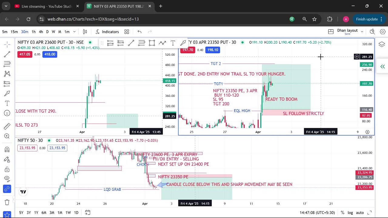 NIFTY 28 MARCH LIVE ANALYSIS - YouTube