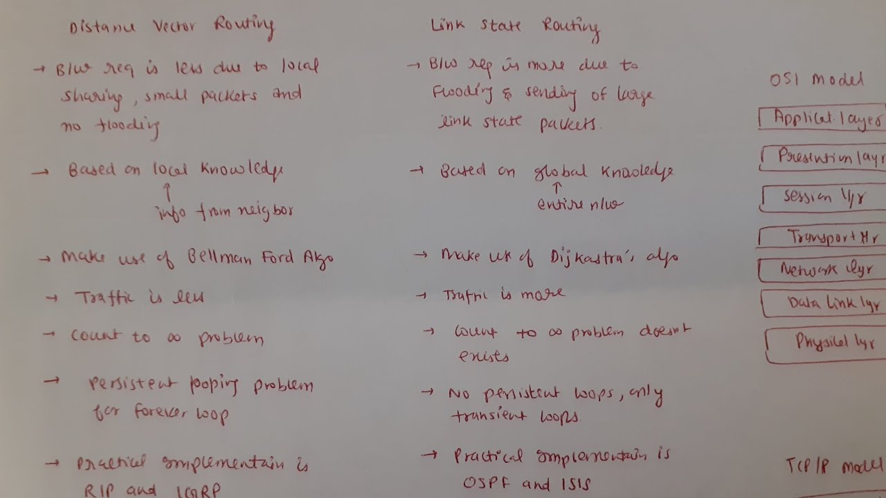 Advanved CN | DVR vs LSR | Routing vs Flooding | IPV4 vs IPV6 | OSI vs ...