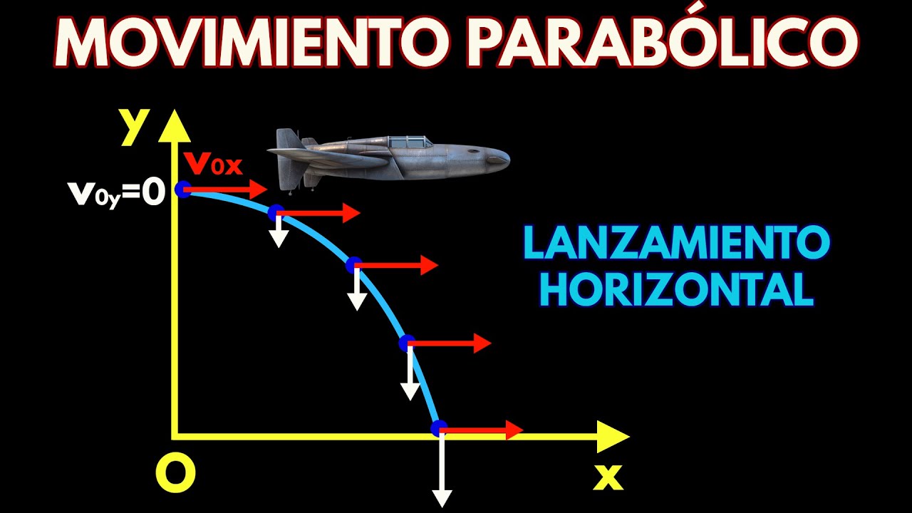 Movimiento parabólico: lanzamiento horizontal. Explicación y ejercicio ...