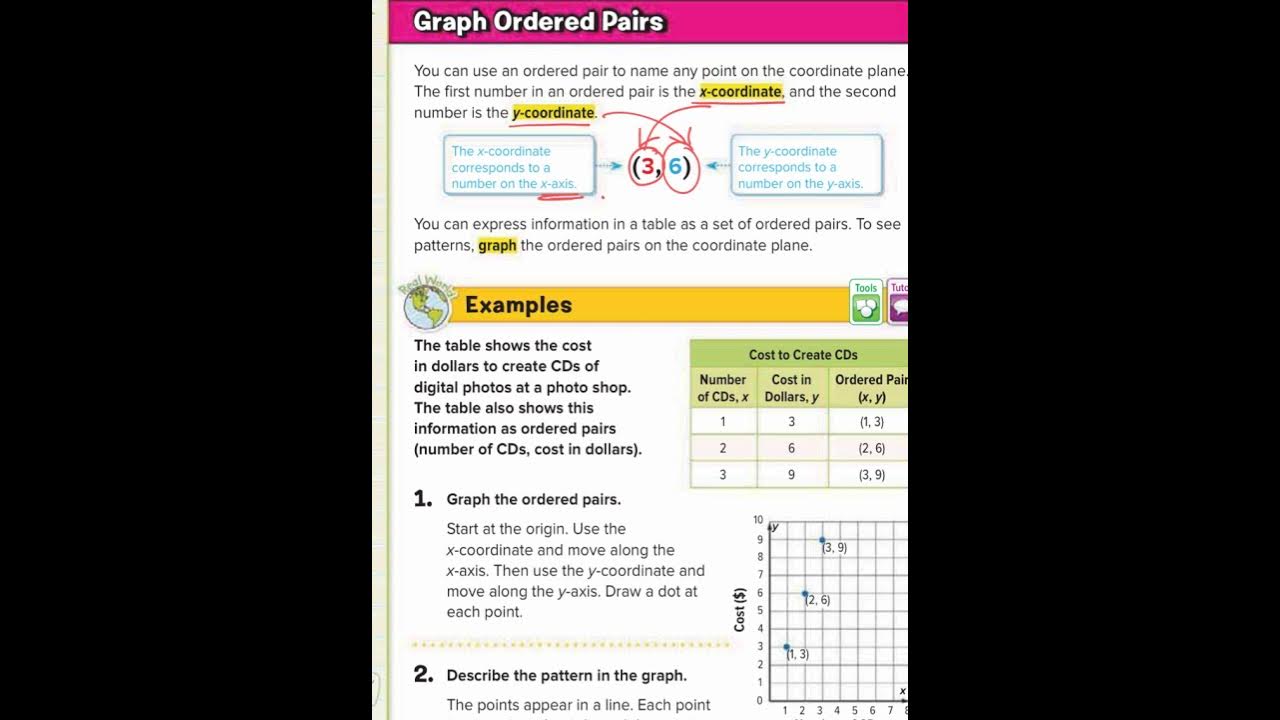 1.5 (Graphing Ratio Tables) - YouTube