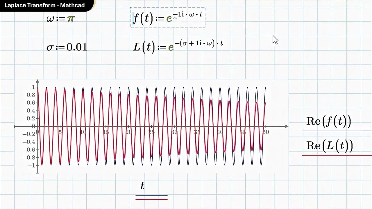 ENGT 509 25-6 Laplace Transforms in MATLAB - YouTube