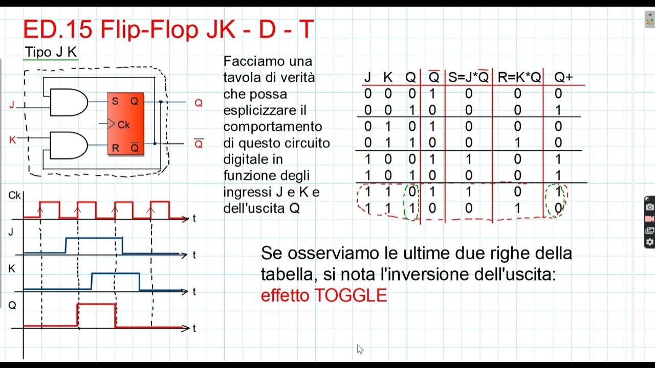 ED15. Tipi di Flip-Flop: JK - D - T - YouTube