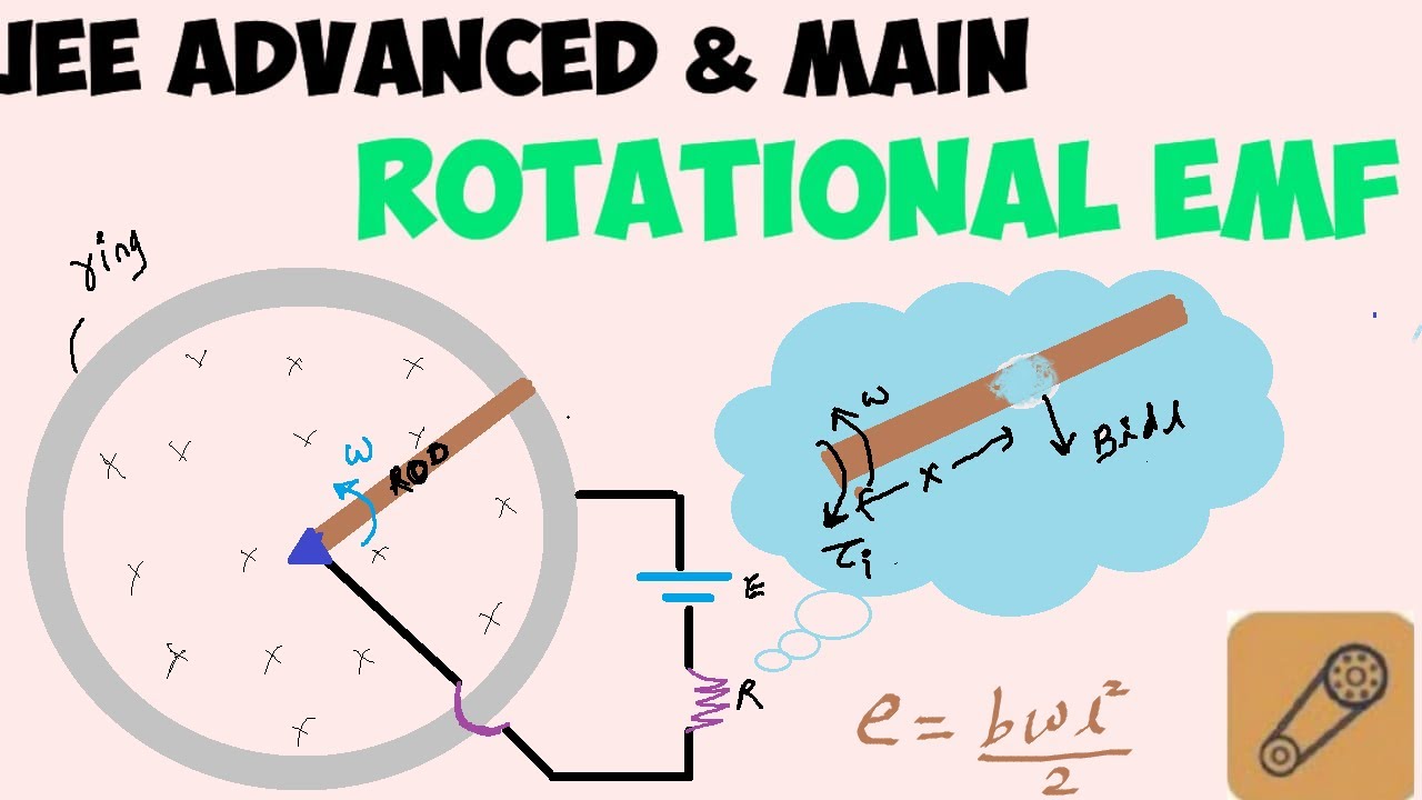 #jeeadvanced 18/6) motional emf in rotating rod |capacitor, resistor ...
