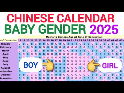 Chinesischer Kalender: Geschlecht der Babys 2025 - 2026