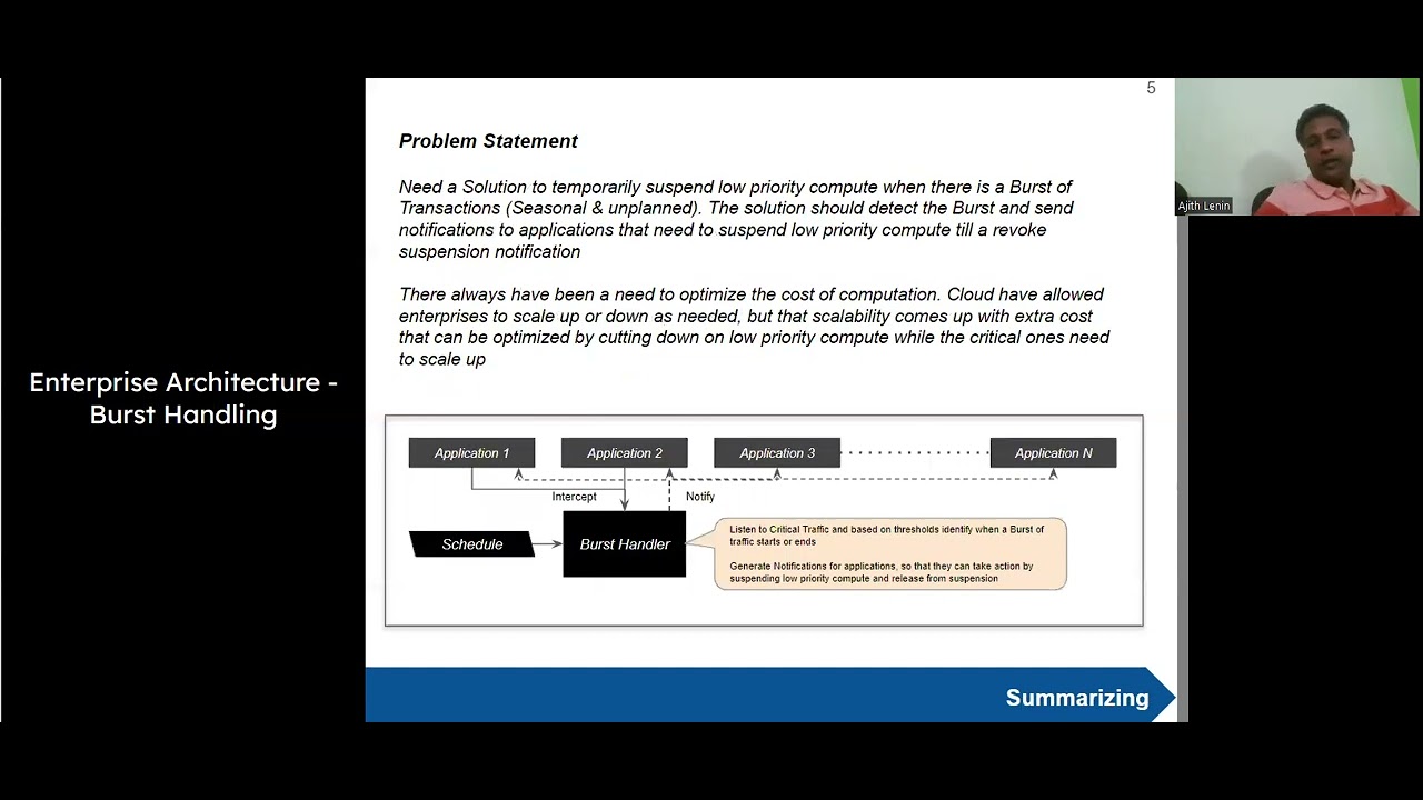 Enterprise Architecture Video Series - YouTube