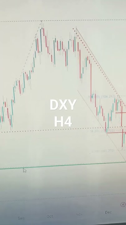 DXY 18 Dec Monday 2023: Intraday Technical Setup By American Forex forecast,H4,Daily Analysis ...