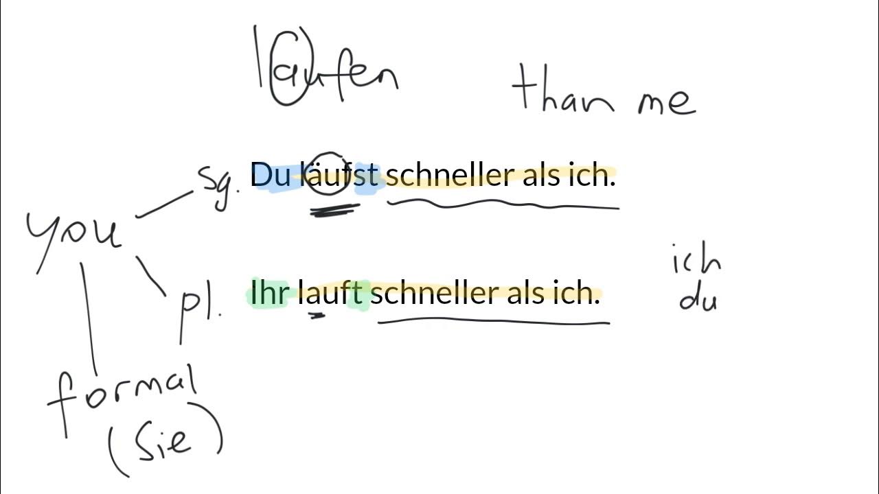 du vs. ihr | 2 minutes of German #7 - YouTube