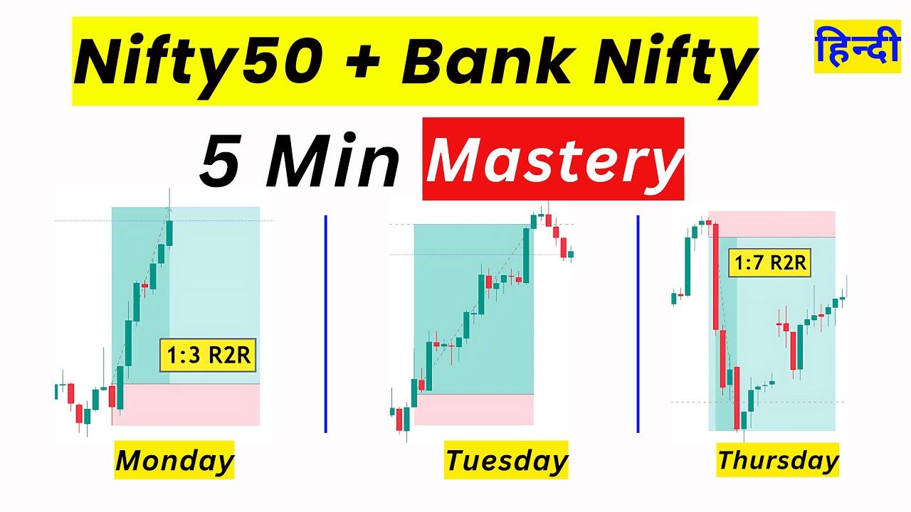 Nifty50 & Bank Nifty Strategy That Actually Works - YouTube