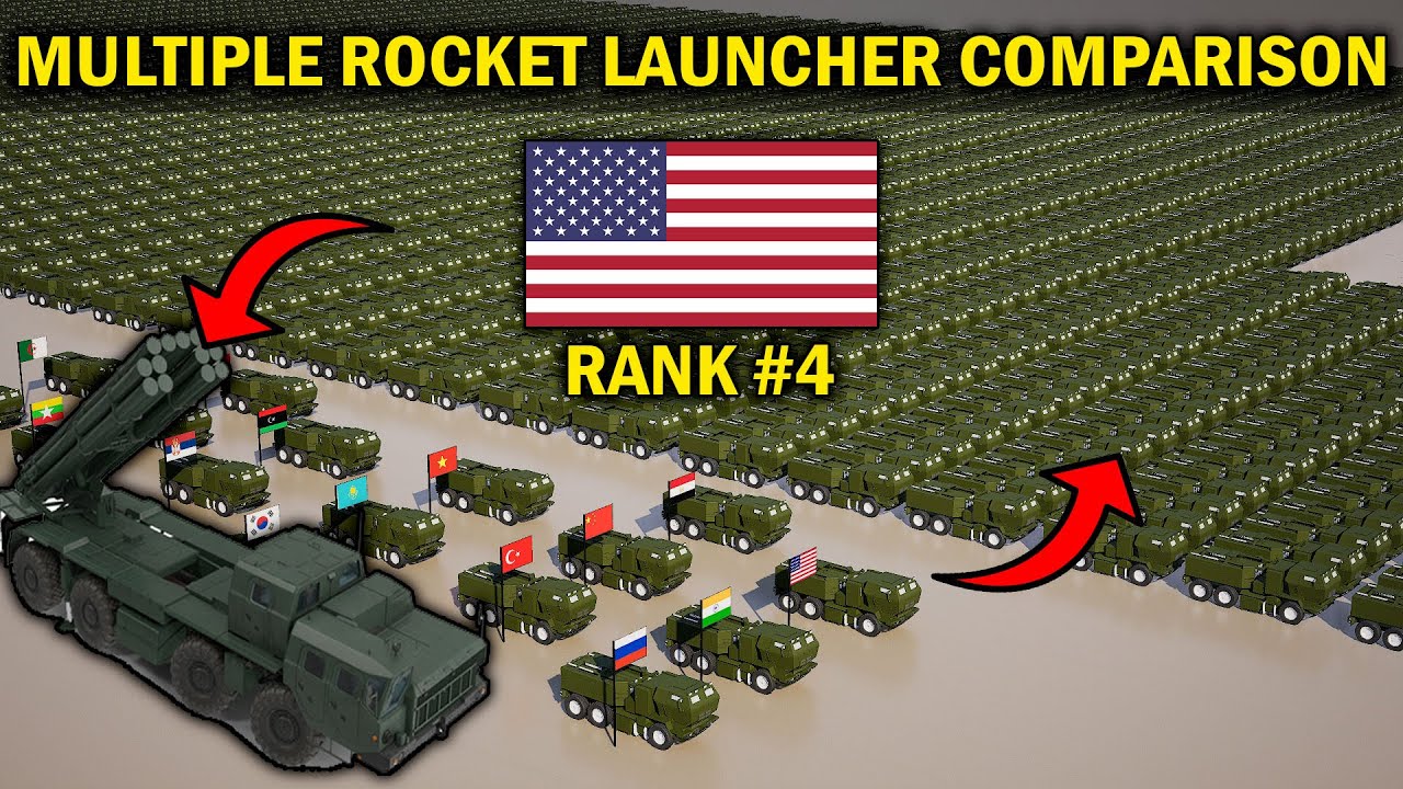 Countries by Number of Multiple Rocket Launcher 2022 ~ Rocket Projector Strength by Country 2022 ...