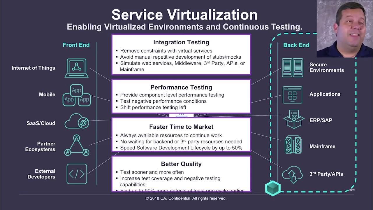 Alan Baptista Virtualized Environments with SV - YouTube