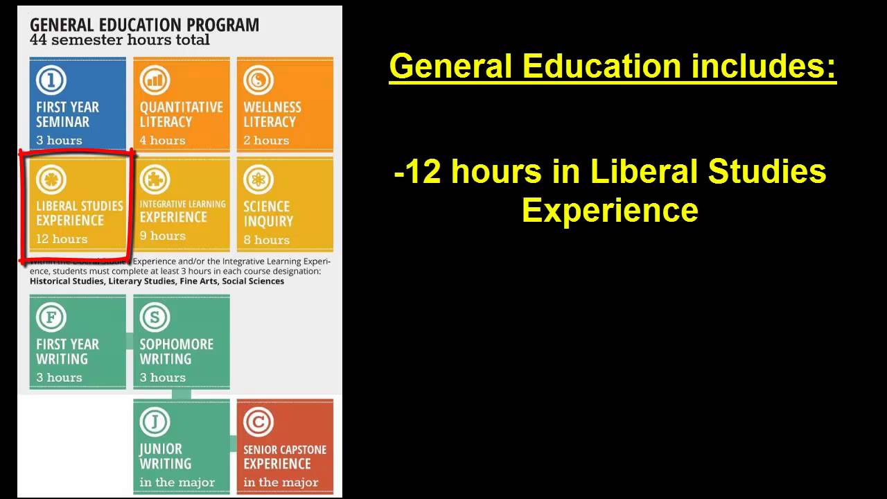 Gen Ed Overview (2015) - YouTube