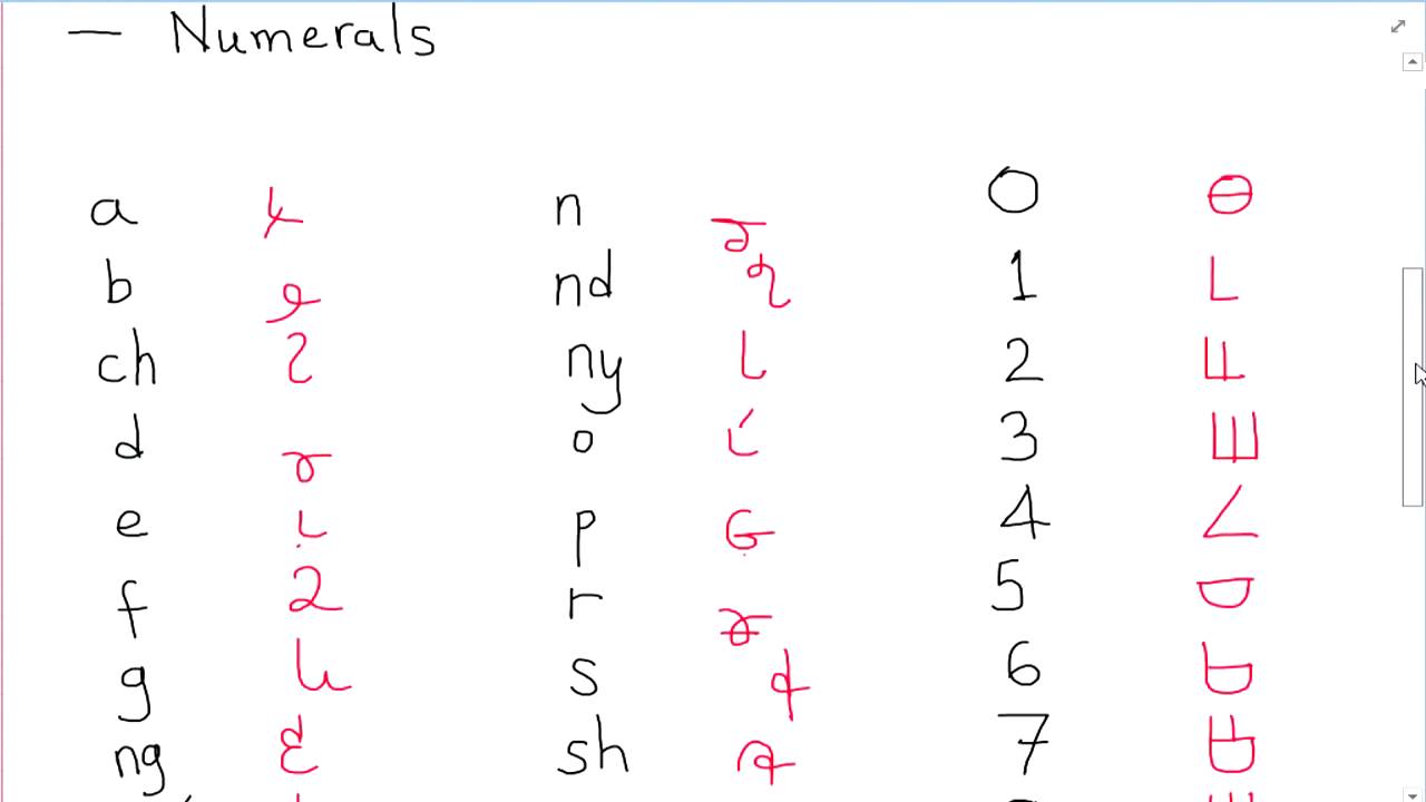 Lakeside Script Tutorial 1 - YouTube