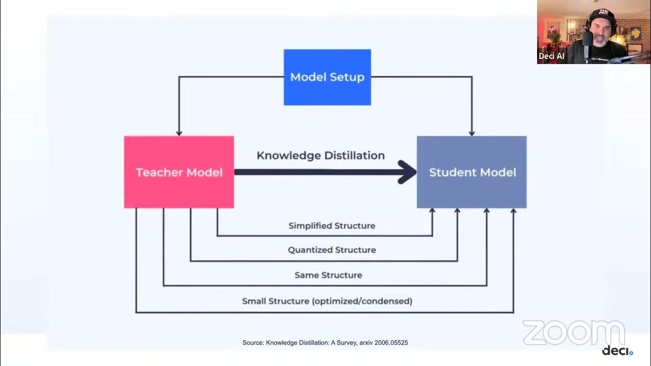 A Crash Course on Knowledge Distillation for Computer Vision Models - YouTube
