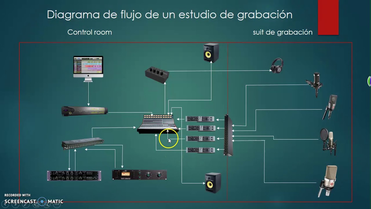 tarea 3 flujo de señal estudio de grabación - YouTube