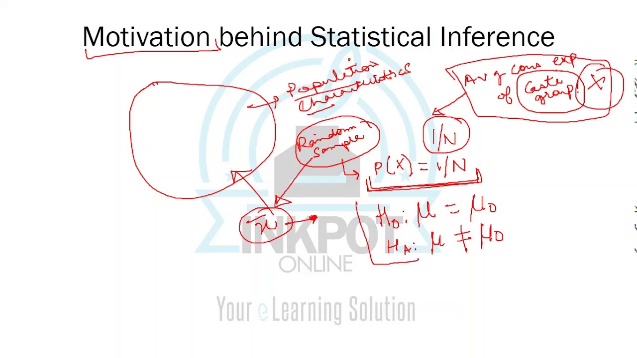 Sem 4 - econometrics- Motivation behind statistical Interference - YouTube