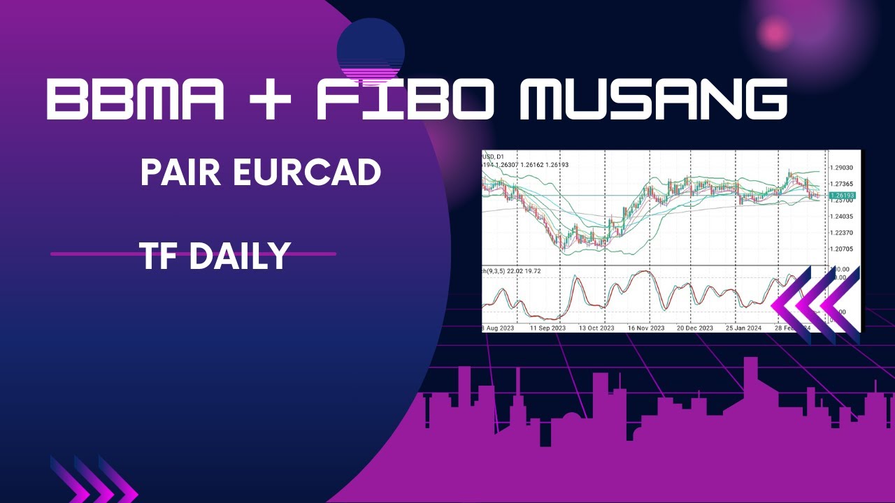BBMA + fibo musang pair EURCAD||BBMA Oma Ally #trading #forex # ...