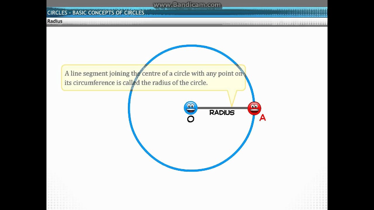 Chapter 10 - CIRCLE :- Basic Concepts Of Circle - Part 5. Radius.avi (Class IX ) LearnNext - YouTube