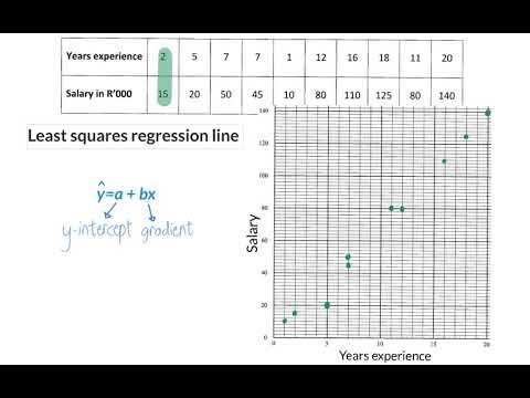 01 Scatterplots and the regression line - YouTube