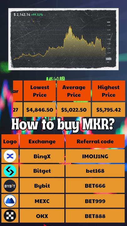 Maker Price Prediction 2024 to 2030 MKR/USDT Forecast - YouTube