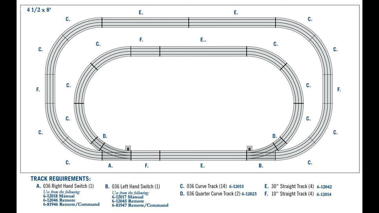O Gauge - Lionel Fastrack Plan - "Twin Oval Loop Layout" - 4 1/ 2 x 8- O Gauge Train Layout ...