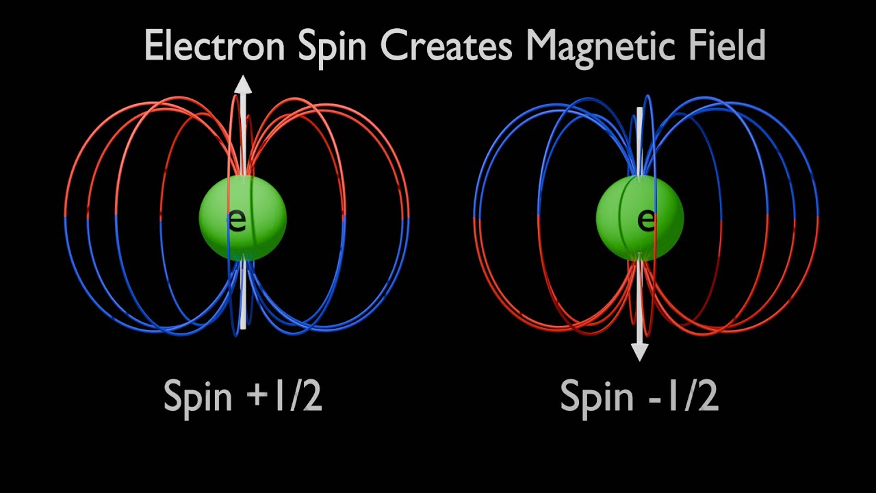 Electron Spin: Secret of magnetic property - YouTube