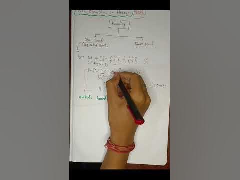 Linear Searching Of Array Elements in java, Class 10 ICSE Computer Basic Concept with code #icse ...