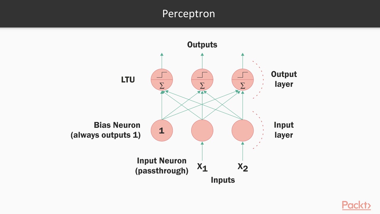 Predictive Analytics With Tensorflow Deep Learning For Better Predictive Analytics