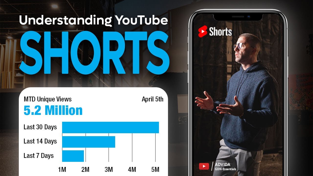 Complete YouTube Ads Course For Brands | Part 3 (FREE) - YouTube