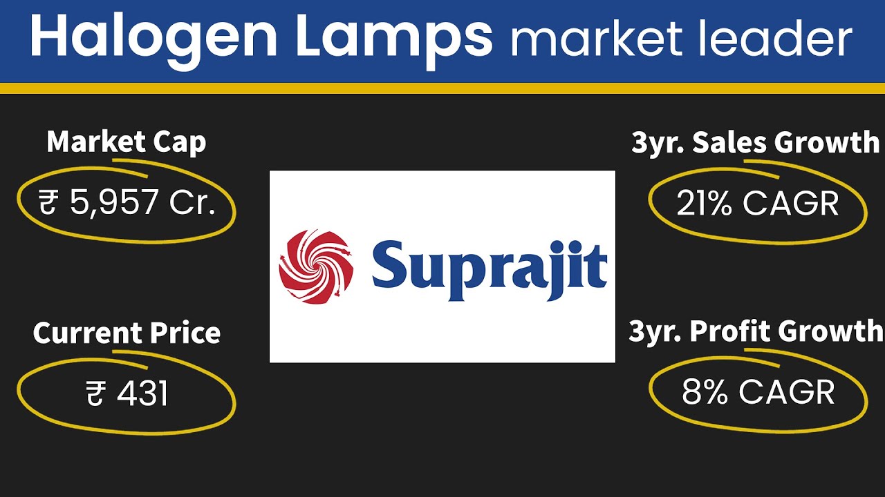 Stock analysis of Suprajit Engineering Ltd - YouTube