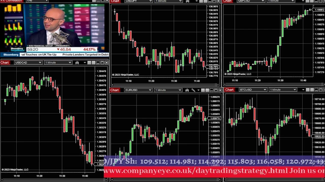 Trading Session for active day traders. - YouTube