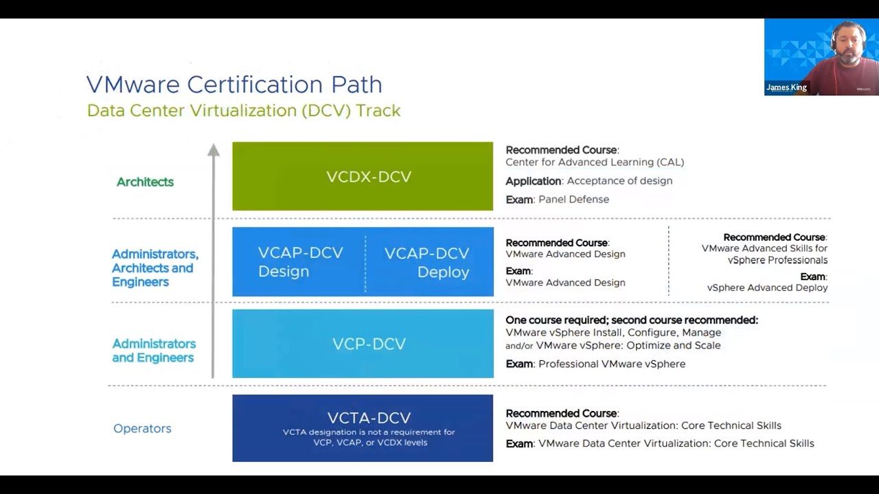 TAM Lab 091 - VMware Certified Advanced Professional - YouTube