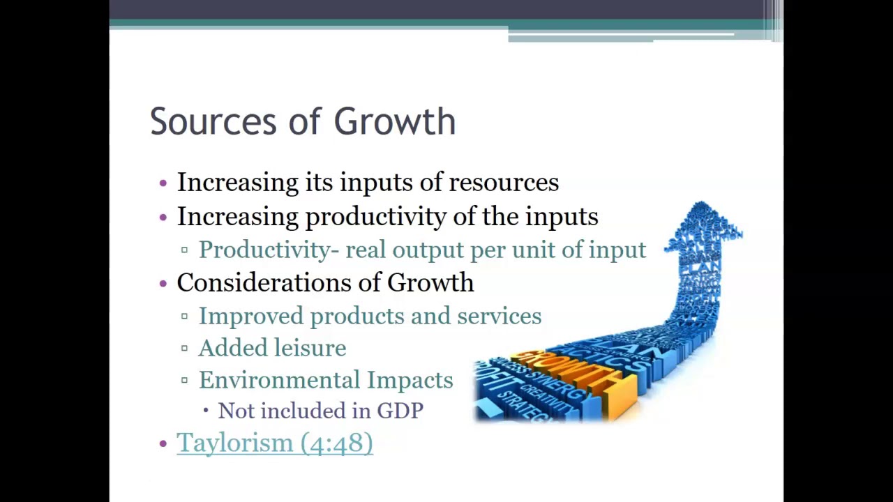 AP Macro: 7.1 Economic Growth - YouTube