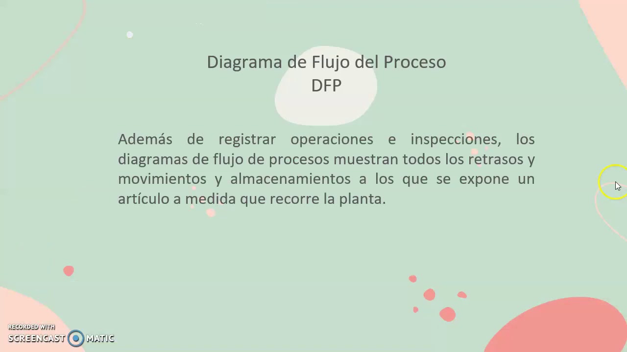 Medios gráficos para el análisis de métodos, DOP,DFP y diagrama de ...