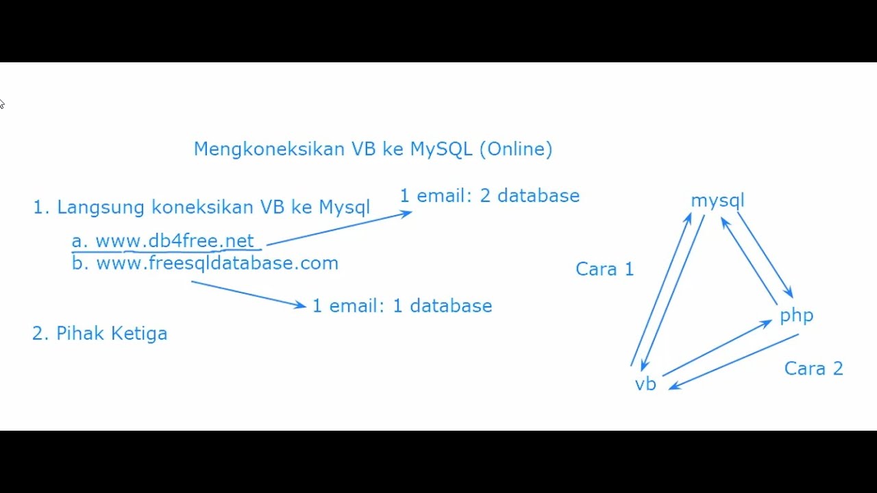 Materi Visual 3 - Koneksi Visual Basic ke MySQL Hosting (Cara 1) - YouTube