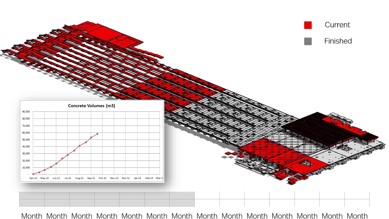 5D Construction Simulation - Virtual Projects - YouTube