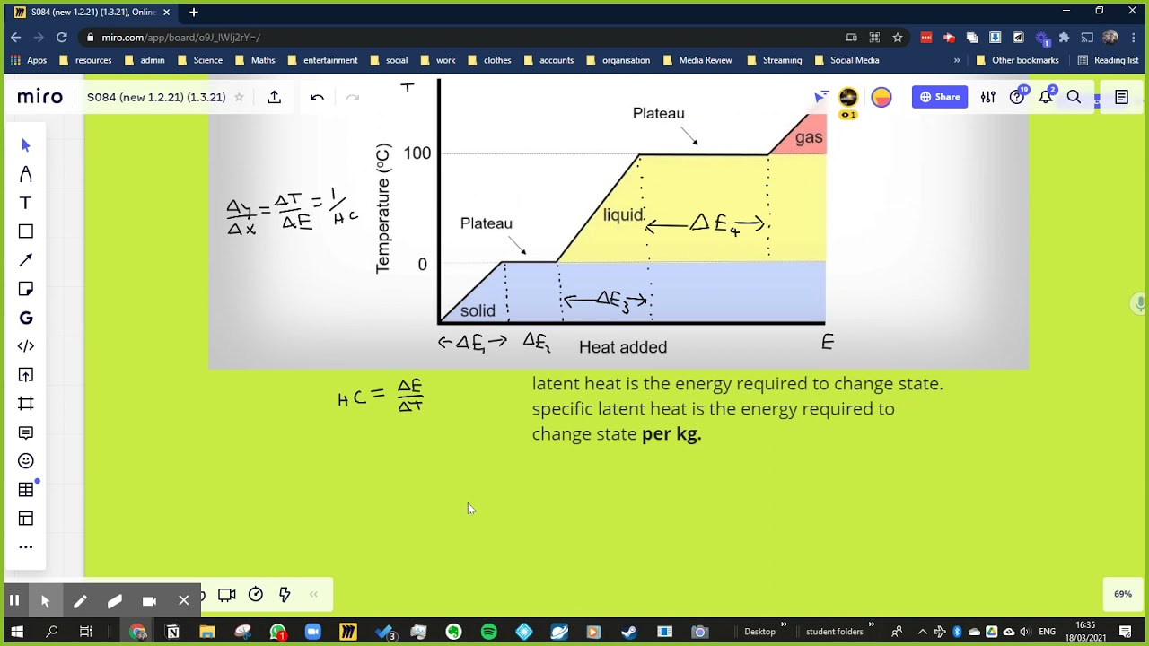SHC and SLH (Physics, energy, matter) - YouTube