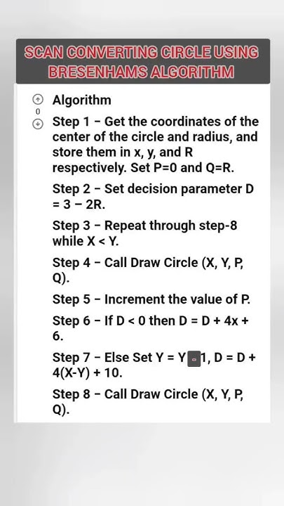 SCAN CONVERTING A CIRCLE USING BRESENHAMS ALGORITHM #viral #ugcnet #shortsviral #ugc #ytshorts ...