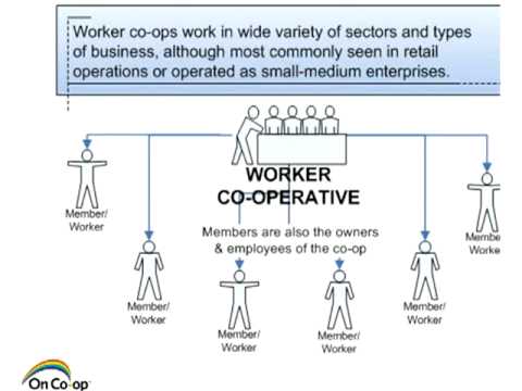 Introduction to the Co-operative Model Part 3 - YouTube