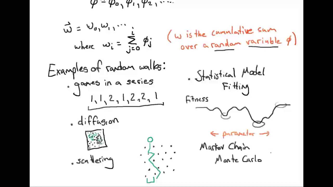 The Random (or Drunkard's) Walk - YouTube